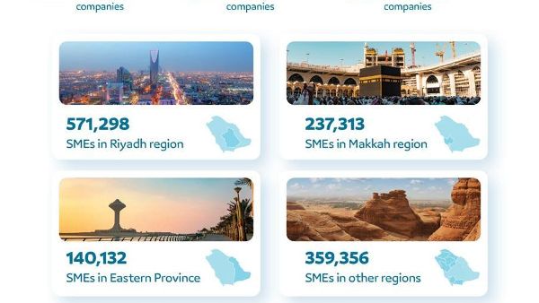 Saudi Arabia Reports 3.1% Growth In SMEs In Q4: Key Insights - OneArabia