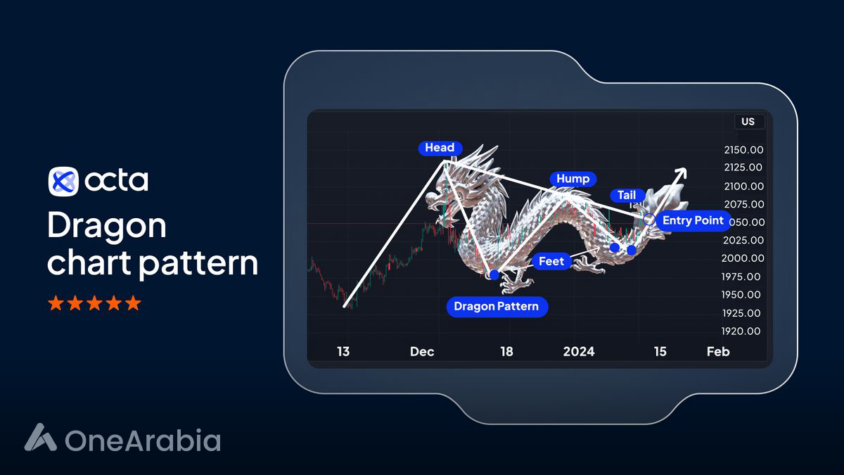 Exploring The Dragon Chart Pattern For Trading Success In 2024 - OneArabia