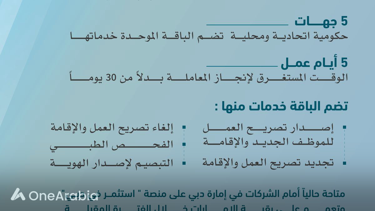 UAE Launches Work Bundle To Streamline Private Sector Employment ...