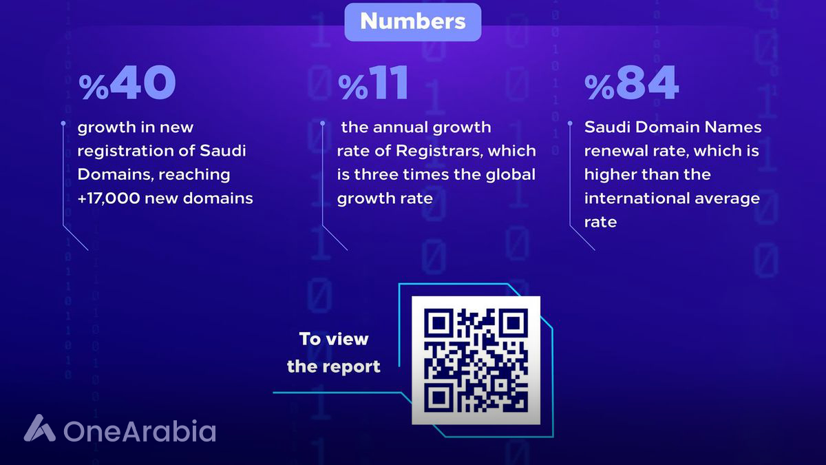 Saudi Domain Report 2024: Registration Sees 40% Growth - OneArabia