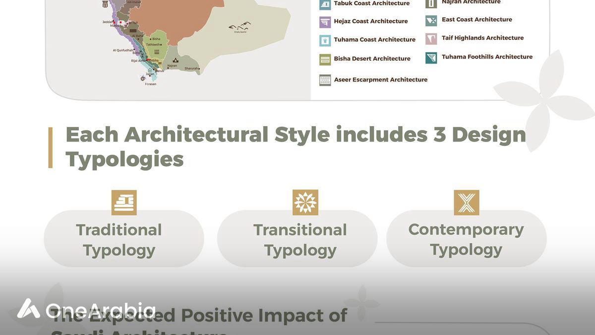Saudi Architecture Characters Map Launched By Crown Prince To Celebrate ...