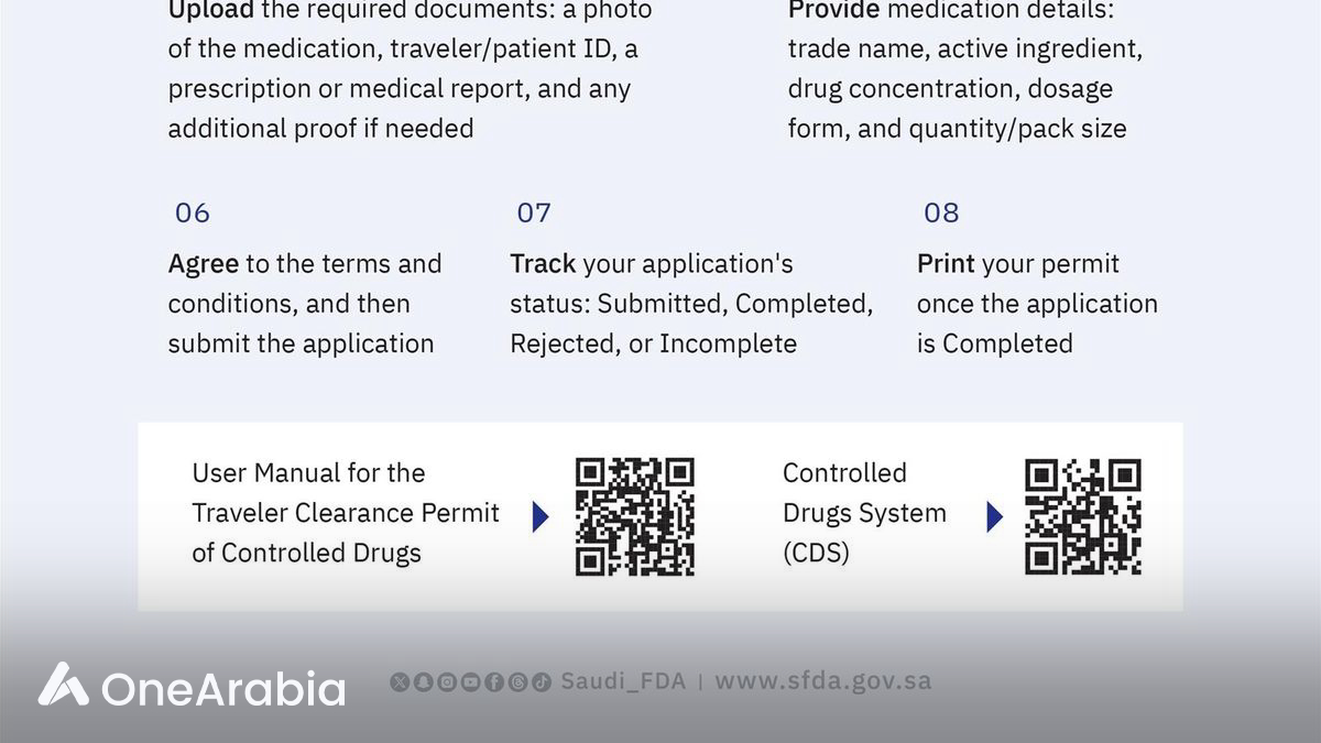 SFDA Guidelines For Clearance Permits Of Controlled Drugs For Travelers ...